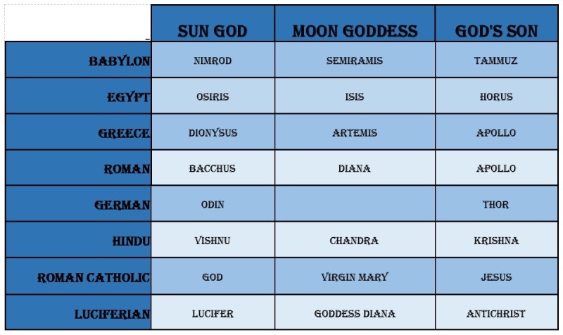 Pagan god & goddess List – truthunedited.com