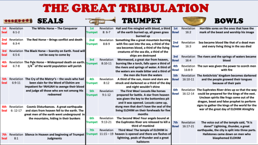 The Great Tribulation Truthunedited