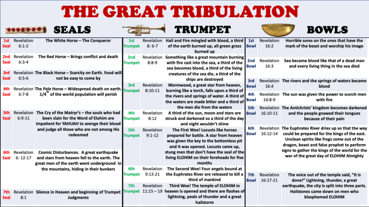 The Great Tribulation Truthunedited